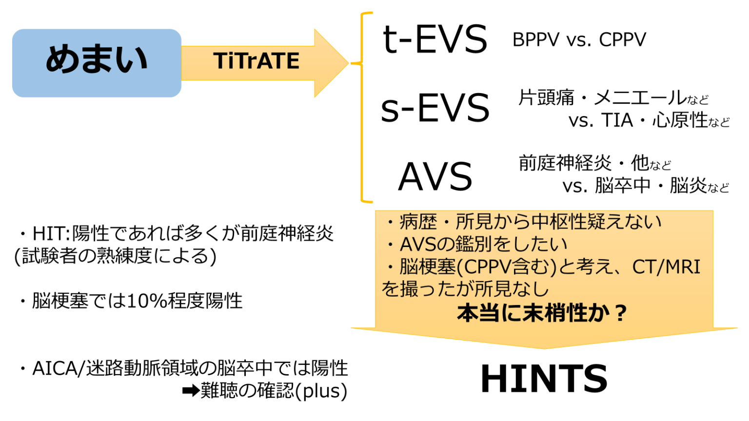 めまいのヒントは”HINTS plus” にあり【動画付き】 - 救急医の頭ん中。